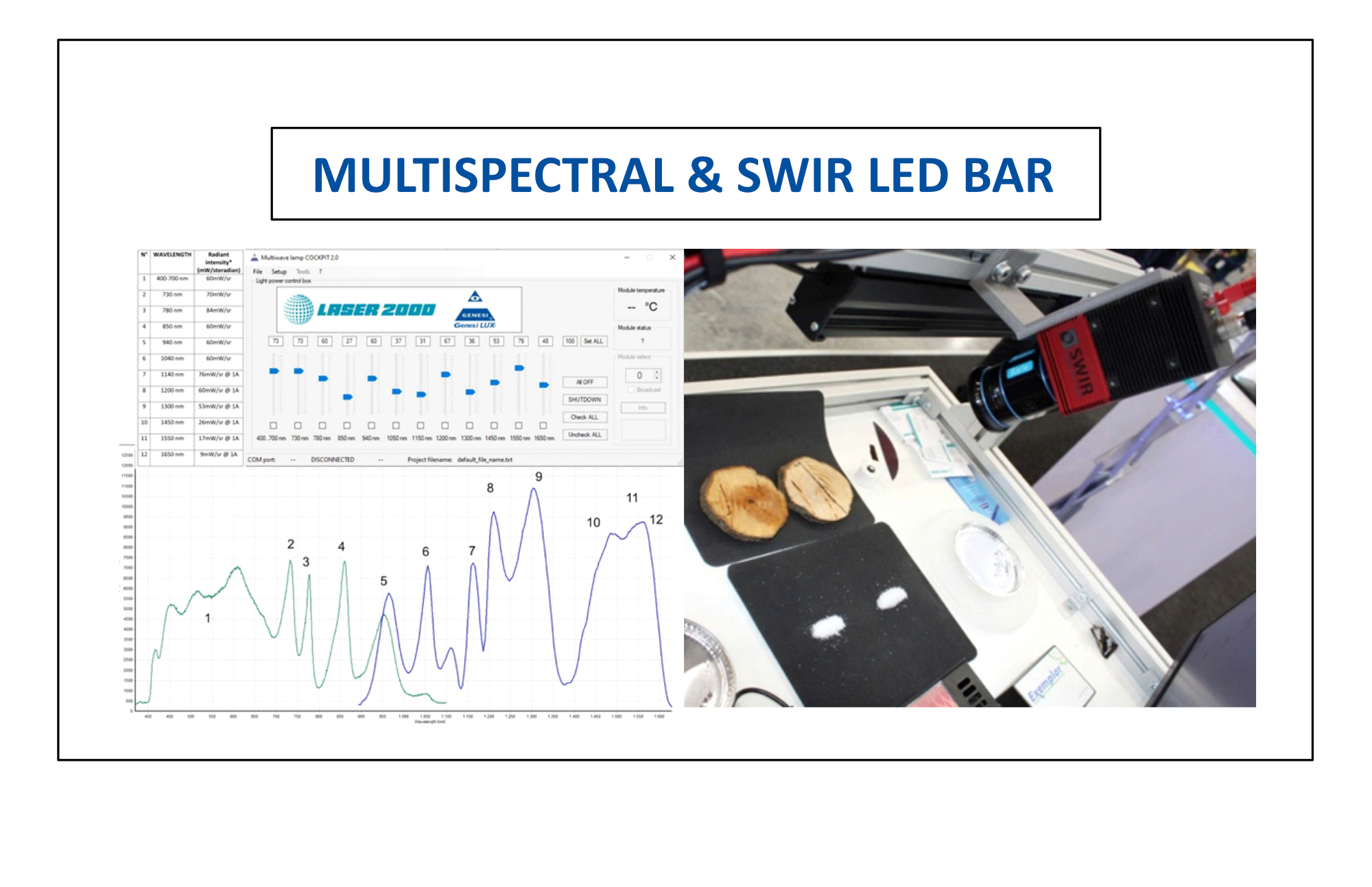Multispectral SWIR led bar for SWIR CAMERA – Genesi Elettronica