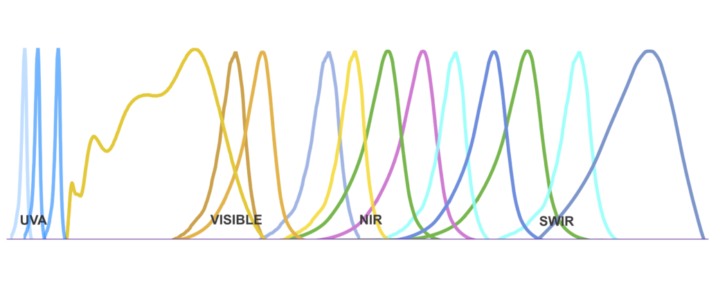 MULTISPECTRAL – 12 Programmable wavelengths – Genesi Elettronica