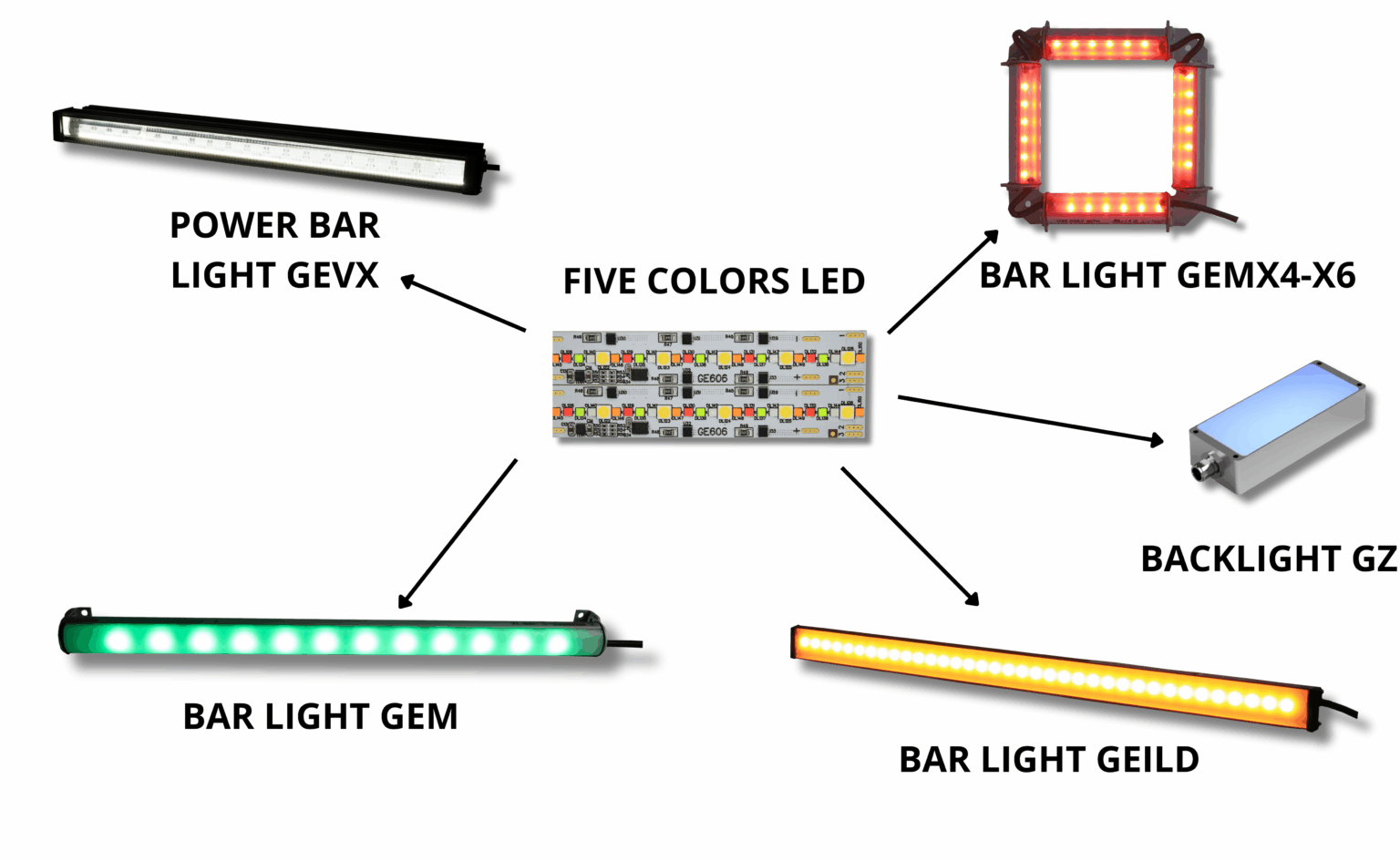 Genesi Elettronica – Industrial Electronics and LED lighting for ...